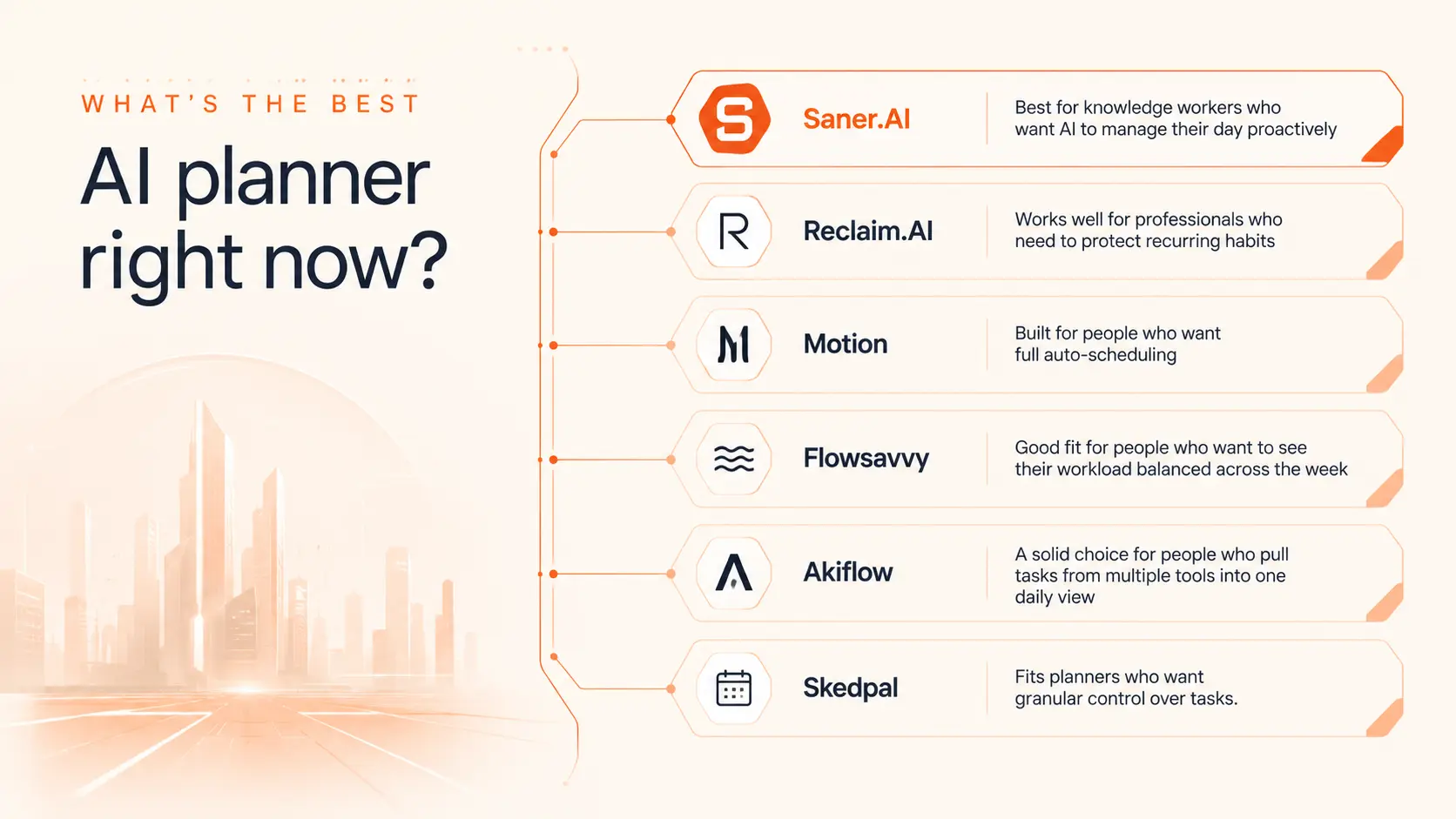 We tested +12 AI Planners. Here are the 6 Best Apps in 2026