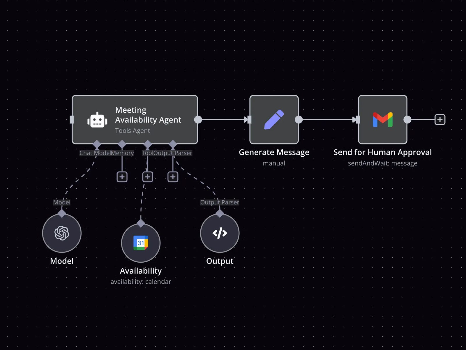 AI Automation Tools: We Tested The 10 Best Apps in 2025 | Saner.AI