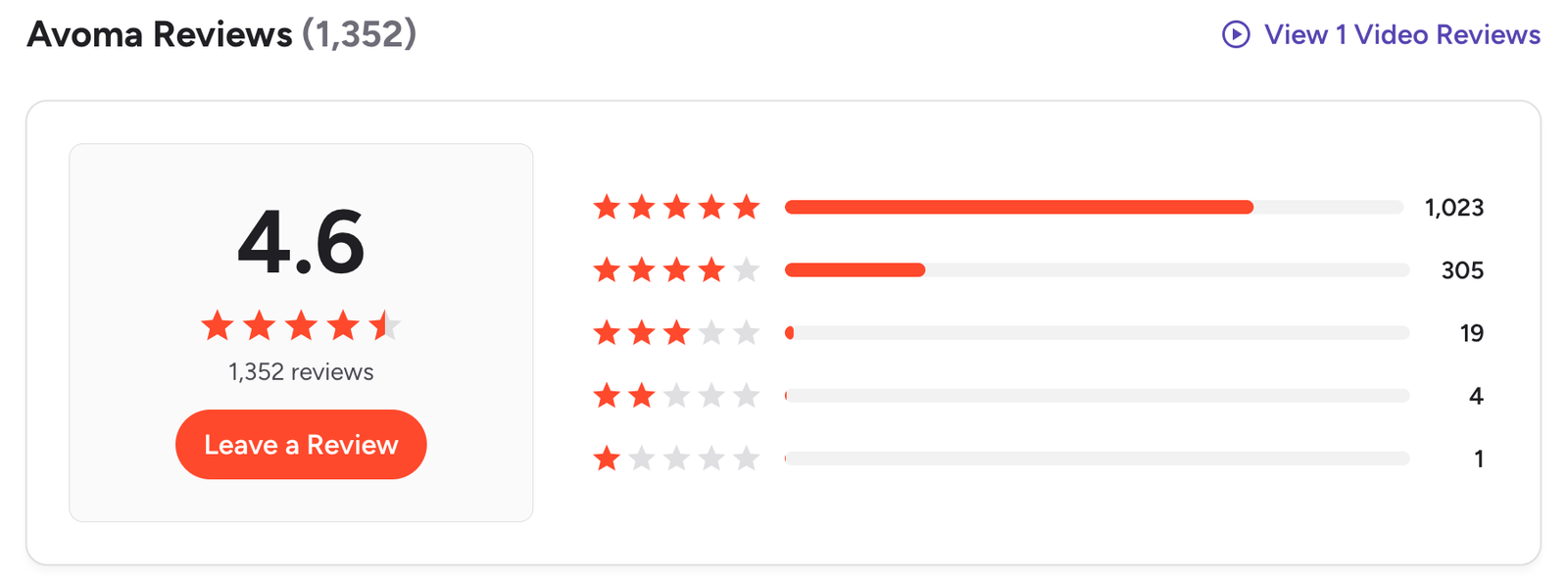 The 7 Best AI Meeting Note Taker We Tested in 2026