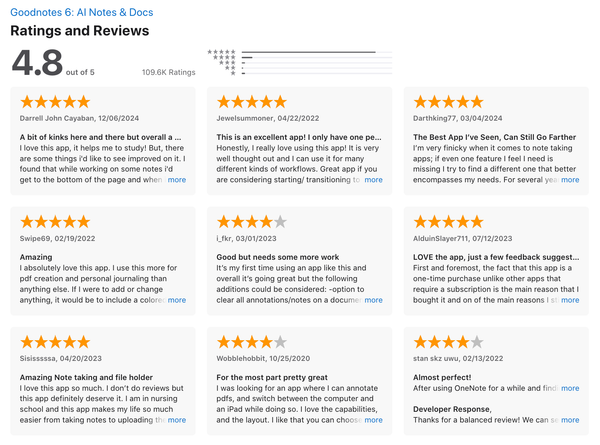 OneNote Alternatives: We Tested The Best 7 Free Apps